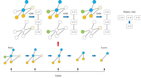An Illustration Of The SubgraphX Architecture 35 The Algorithm Download Scientific Diagram