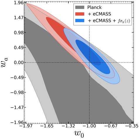 w0wacdm the two dimensional posterior likelihood of w 0 and wa for