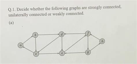 Solved Q 1 Decide Whether The Following Graphs Are Strongly