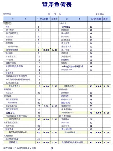 從流水帳到戰略圖！這裡有公司財務報表結構化思維指南帆軟軟體