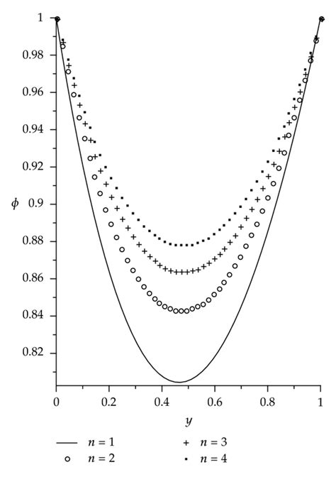 Temperature And Oxygen Concentration Profiles For Download