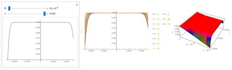 Finite Element Method Inhomogeneous Neumann Boundary Conditions For Diffusion Equation
