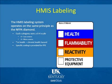 University Of Kentucky Occupational Health And Safety Department Ppt