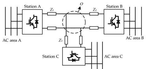 Structure Of The Multi Terminal Dc Grid Download Scientific Diagram