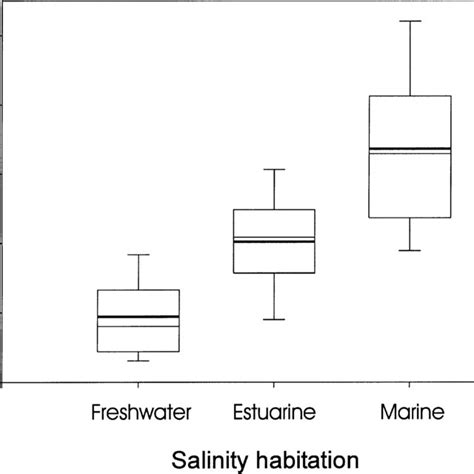 Pattern Of Ingress Into Estuaries Indicated By Microprobe Analysis Of Download Scientific
