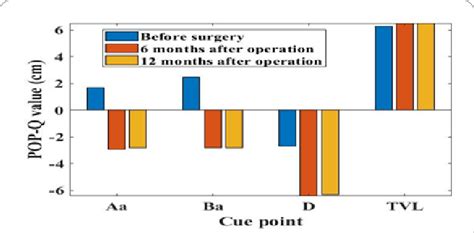 Point Of Indication Pop Q Value Download Scientific Diagram