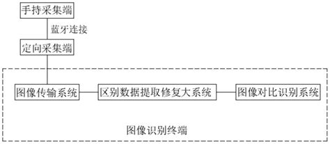 power grid dispatching system based on image recognition technology in