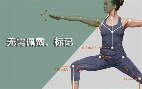 浅析机器视觉人体动作捕捉技术 知乎