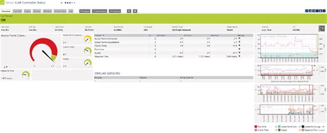 Complete Ubiquiti Unifi Wifi Monitoring Guide Prtg Custom Scripts And Snmp Setup