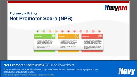 Net Promoter Score Nps Ppt Slide Deck