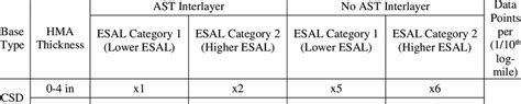 Design Matrix For Performance Evaluation Download Scientific Diagram