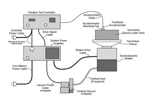 Lw140 141 110 通用振动系统 激振器 美国labworks激振系统 按品牌分类