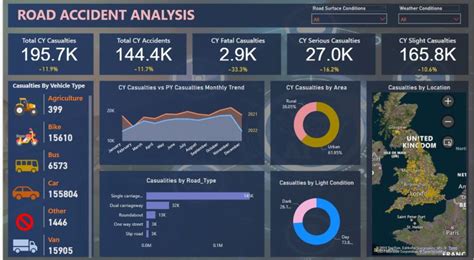 Priyanka Dhiman On Linkedin Roadsafety Dataanalysis Powerbi Accidentprevention…