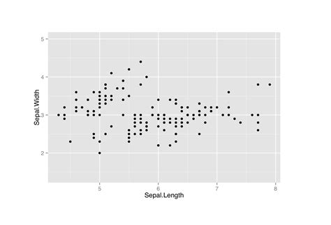 R How To Fix Square Shaped In Ggplot For An Pdf Report Stack Overflow