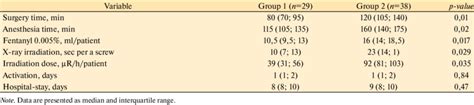 intraoperative parameters and postoperative features download