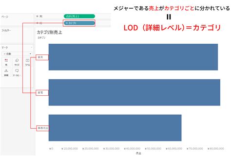 【tableau】lod表現（fixed Include Exclude）とは？わかりやすく解説 プログラミングノート