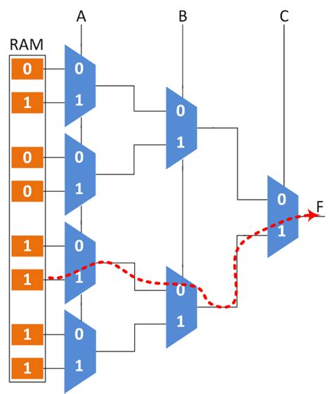 Get Started With Fpga In 20 Minutes Fpgatek
