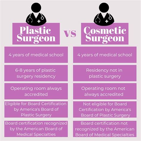 Board Certified Plastic Surgeon Melanie Prince Md