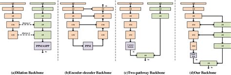 Pdf Deep Dual Resolution Networks For Real Time And Accurate Semantic Segmentation Of Road
