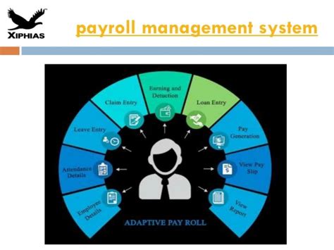 Ppt Payroll System Features That Make Hr Management Easy Powerpoint Presentation Id 14015756