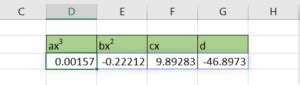 How To Perform Cubic Regression In Excel Sheetaki