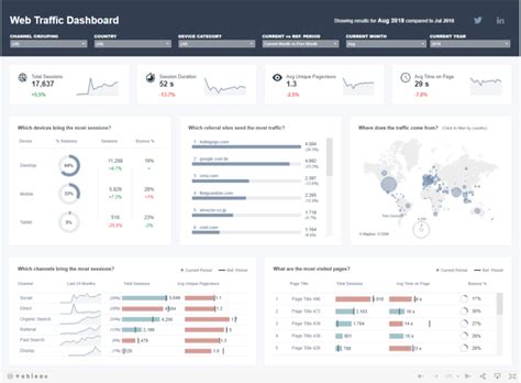 Tableau Visualization Dashboard Idautovic