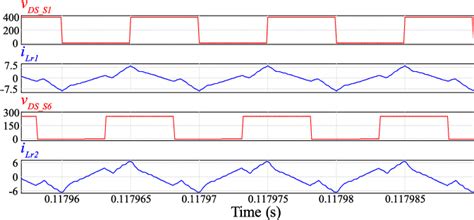 Figure 10 From Improved Triple Phase Shift Modulation For Bidirectional Cllc Converters