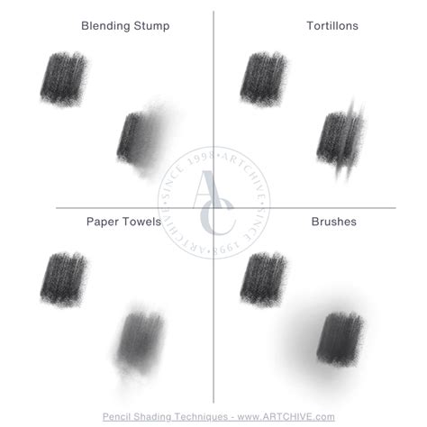 11 Pencil Shading Techniques For Artists Artchive
