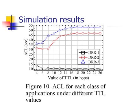 ppt differentiated reliable routing in hybrid vehicular ad hoc network powerpoint presentation