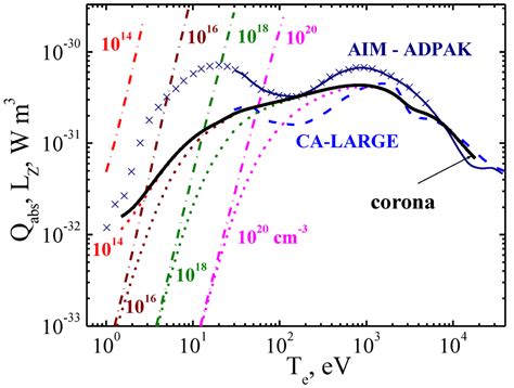 Atoms Special Issue Atomic Data For Tungsten