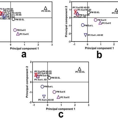 Classification Of Gastroretentive Drug Delivery Systems Grdds