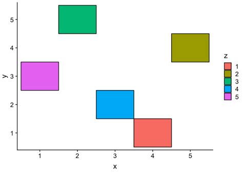 R Geom Tile Draw Empty Tiles Stack Overflow
