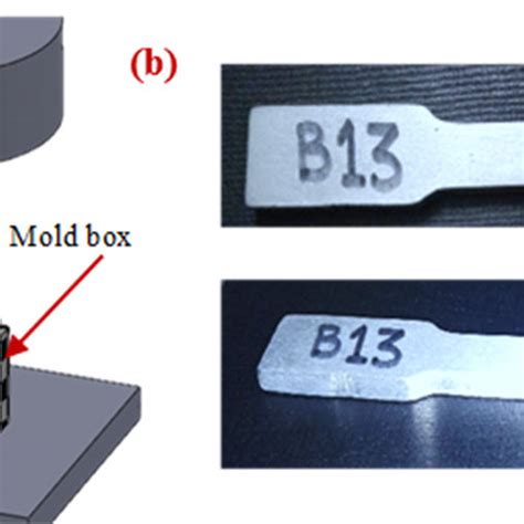 The Flowchart Of Recursive Backtracking Curve Generation Download Scientific Diagram