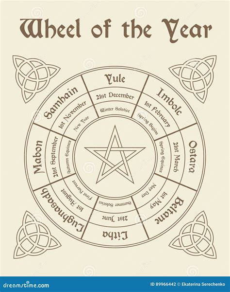Wheel Of The Year Poster Wiccan Calendar Vector Illustration