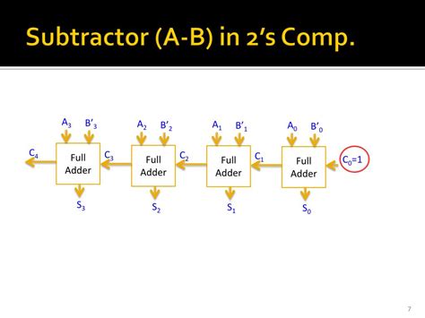 Ppt Csce 230 Fall 2013 Constructing A Basic Arithmetic And Logic Unit Alu Powerpoint