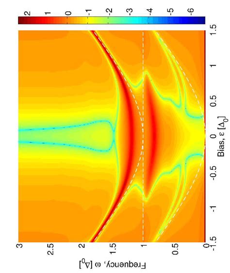 Fourier Transform Of The Symmetrized Correlation Function Plotted Download Scientific Diagram