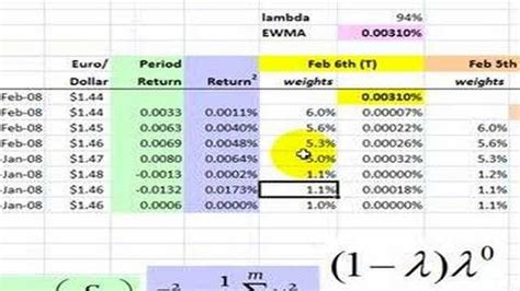 What Is Ewma Used For Learn About The Exponential Weighted Moving Average