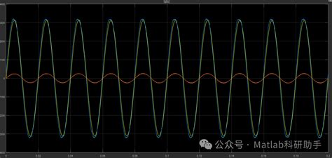 【单相单级并网逆变器】模拟了一个具有最大功率点追踪（mppt）功能的单相单级脉宽调制（pwm）光伏逆变器，并且支持并网运行附simulink仿真聚焦mppt Csdn博客