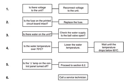 Ecolab S3100 Series Satellites Owners Manual