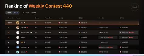 Leetcode Coding Competitiveprogramming Problemsolving Aman Sharma
