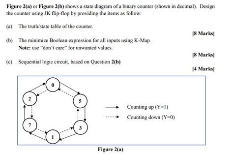 Solved Figure A Or Figure B Shows A State Diagram Of Chegg Com