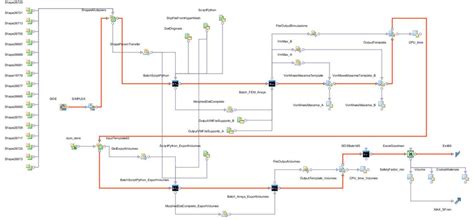 Modefrontier Optimization Workflow Download Scientific Diagram