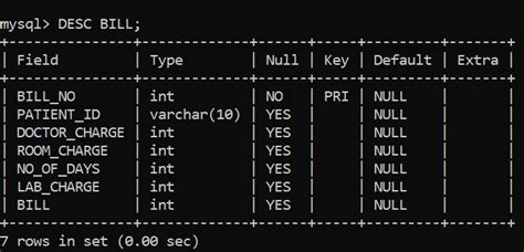 GitHub Subi Github DBMS Experiments