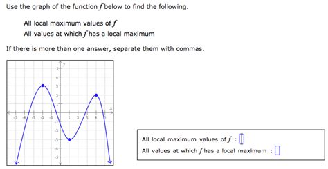 Solved Use The Graph Of The Function F Below To Find The Chegg Com