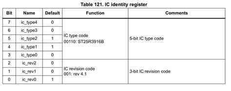 solved stuck on st253916b initialization in rfal polling stmicroelectronics community