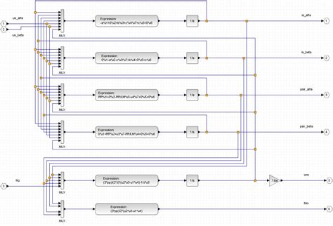 Simulation Of Field Oriented Control Of Three Phase Induction Motor Electrical Engineering