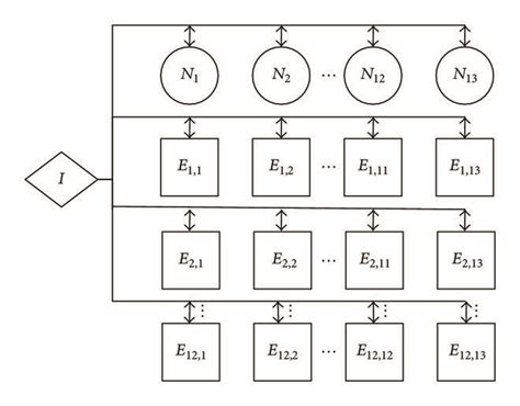 The Proposed Architecture For Parallel Solving System Of Linear Download Scientific Diagram