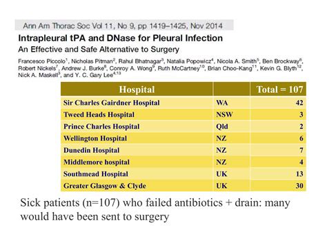05 2019 Manila Pleural Infection Final Pdf Ppt