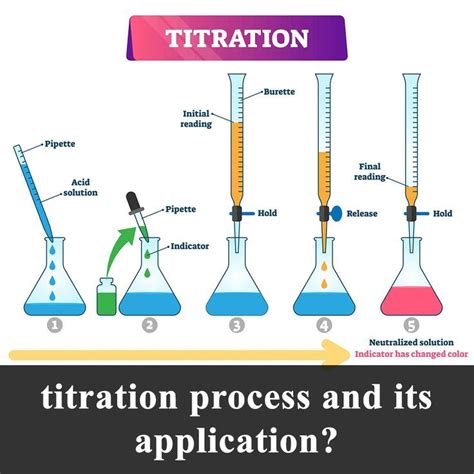 Titration Process And Its Application Chemistry Practical Teaching