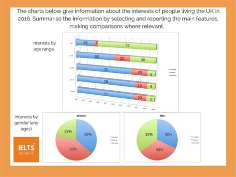 Ielts Writing Task 1 Multiple Charts 2024 Multiplication Chart Printable
